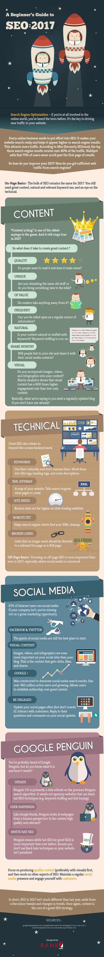 SEO 2017: A Beginners Guide [Infographic] - RankZ Blog