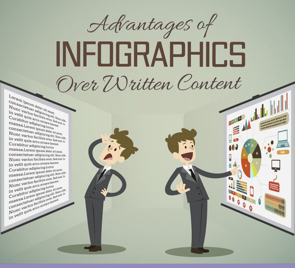 Infographics vs Contextual Content [Infographic]