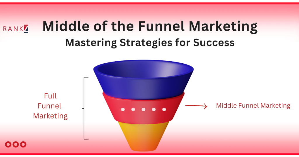 Middle of the Funnel Marketing: Strategies for Success - Rankz